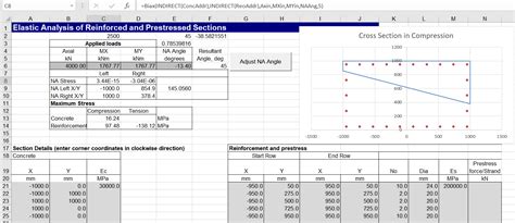 Elastic Biaxial Bending Newton Excel Bach Not Just An Excel Blog