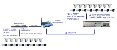 Ip Ptz Camera Wiring Diagram Wiring Diagram