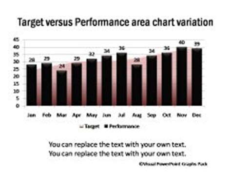 Graphs Showing Performance Comparied To Target From Visual Graphs Pack