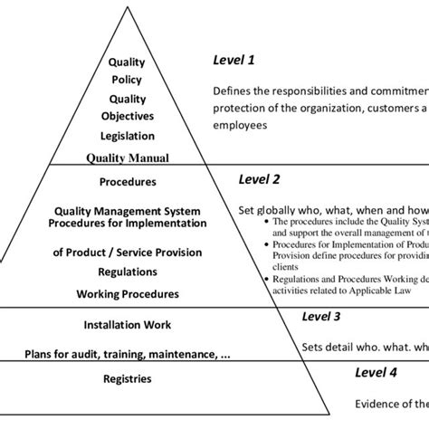 Quality Management System Download Scientific Diagram