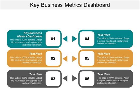 Key Business Metrics Dashboard Ppt Powerpoint Presentation Outline