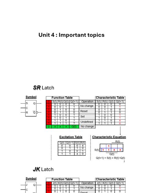 unit 4 sequential circuits pdf electrical circuits digital