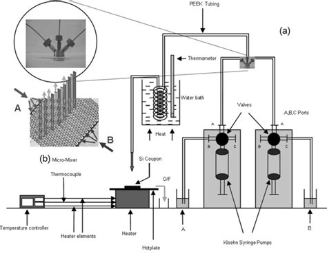 Schematic Diagram Of A A Continuous Flow Microreactor Experimental