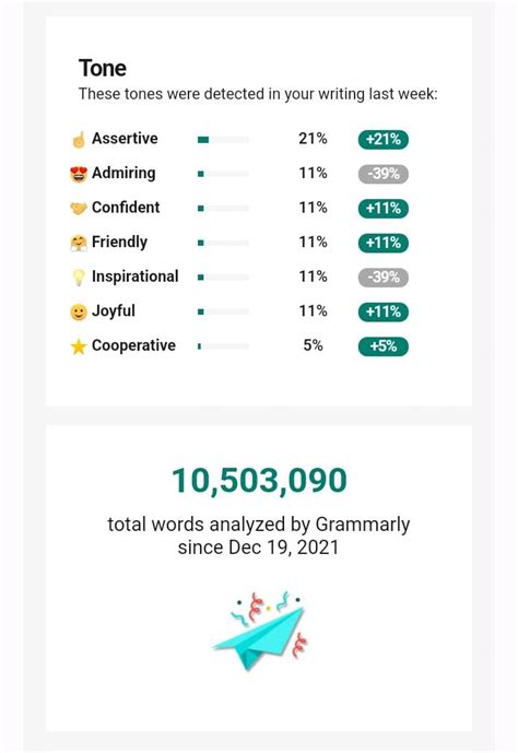 Technicalwriting Grammarly Developerdocumentation Ifedolapo Ojo
