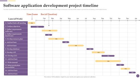 Software Development And Deployment Project Plan Ppt PowerPoint Presentation Complete Deck With