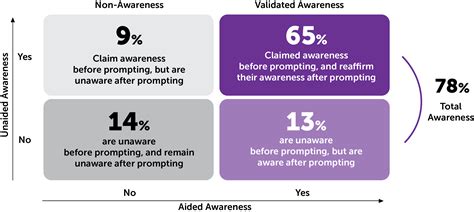 Esrb And Game Content Bringing Canadians Together Through Gaming