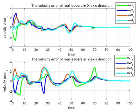 Collision Free Formation Containment Tracking Of Multi Usv Systems With