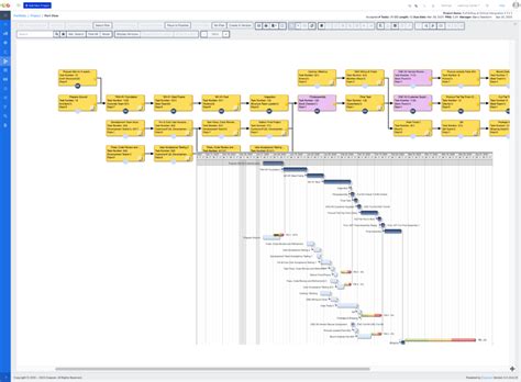 A Guide To Choosing The Right Ccpm Software A Dato