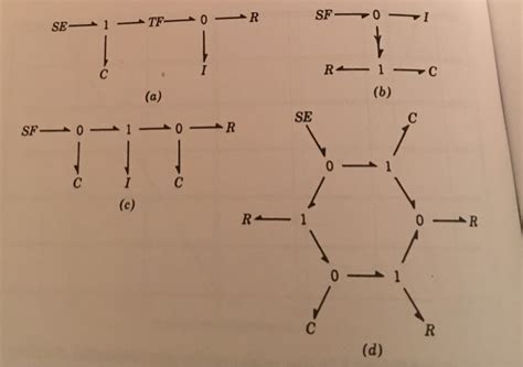 Problems For Each Of The Following Bond Graphs