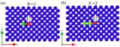 Atoms Occupying Points Of The Fcc Lattice Projected Onto The X Y Download Scientific Diagram