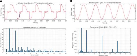 Frontiers Research On Arc Fault Detection Using Resnet And Gamma