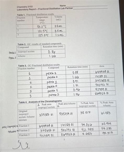 Solved Name Chemistry 3152 Laboratory Report Fractional