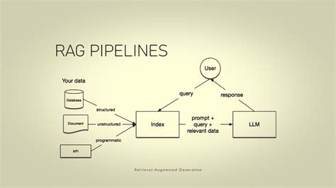 Supercharging Rag Pipelines With Web Loaders In Langchain