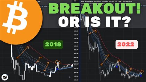 Bitcoin Btc Is This The Macro Trend Reversal Should You Buy Btc Now Youtube