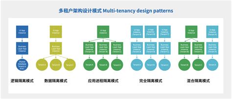技术架构元模型应用 · 现代企业架构框架meaf