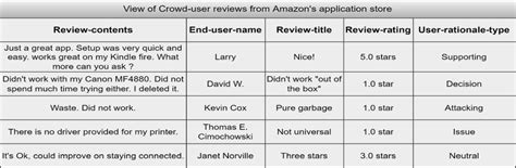 A Screenshot Of The Labelled Dataset Download Scientific Diagram