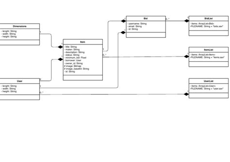 Uml Class Diagram Pdf