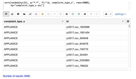 Transforming Data Apache Solr Reference Guide