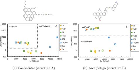 Diagnostic Maps Relating The Asphaltene Aggregation In Different