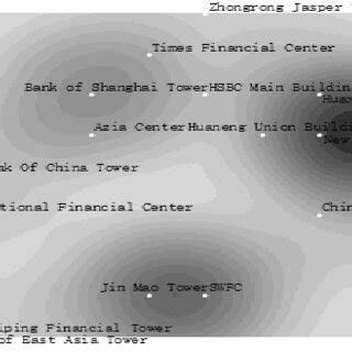 The Distribution Density Of Information Transmission Software And Download Scientific Diagram