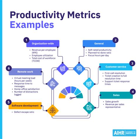 17 Productivity Metrics Examples For Working Effectively AIHR