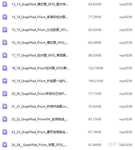 大咖分享graphpad Spss统统计分析全攻略，超实用！ 知乎