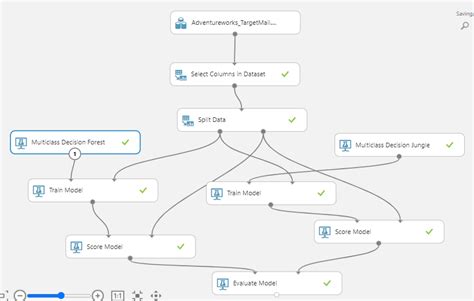 Introduction To Azure Machine Learning Using Azure Ml Studio Kulturaupice
