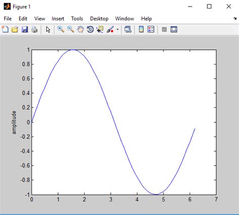 Matlab Ylabel Electricalworkbook