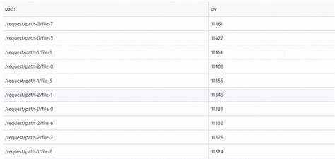 テーブルを設定する方法 Simple Log Service Alibaba Cloud ドキュメントセンター