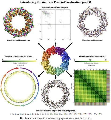 Suchetana Gupta Phd On Linkedin This Tool Definitely Looks Cool