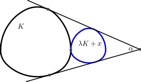 In The Plane The Common Tangent Lines Intersect At A Constant Angle Download Scientific Diagram