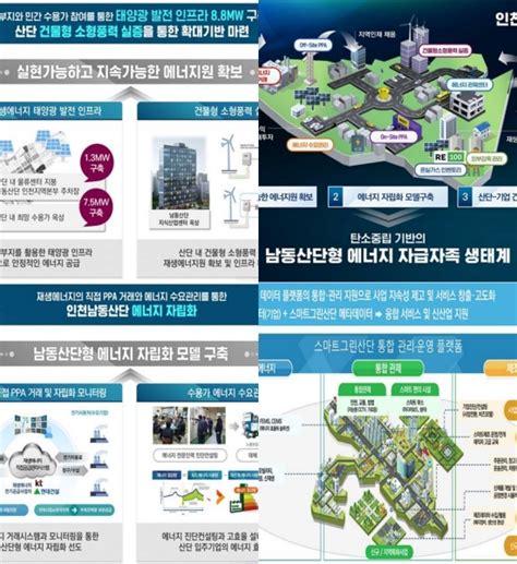 인천시 남동산단 ‘에너지 자급자족 인프라 국비 200억 확보