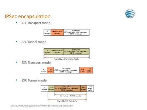 IPSec VPN Basics PPTX Internet Computing