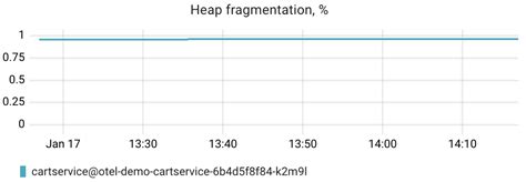 Net Coroot Documentation