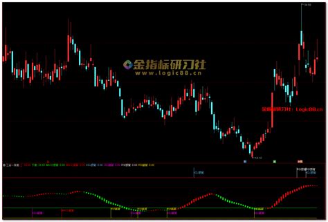 Macd Kdj Rsi