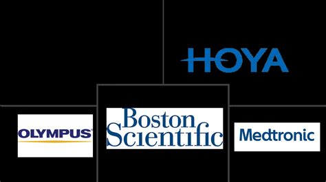Tamaño Del Mercado De Dispositivos De Cirugía Mínimamente Invasiva Y
