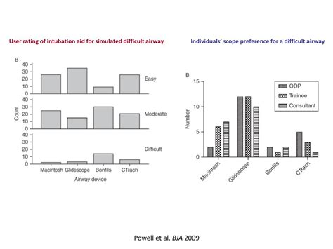 Ppt Intubation Difficile En 2010 Powerpoint Presentation Free Ppt Intubation Difficile En 2010 Powerpoint Presentation Free