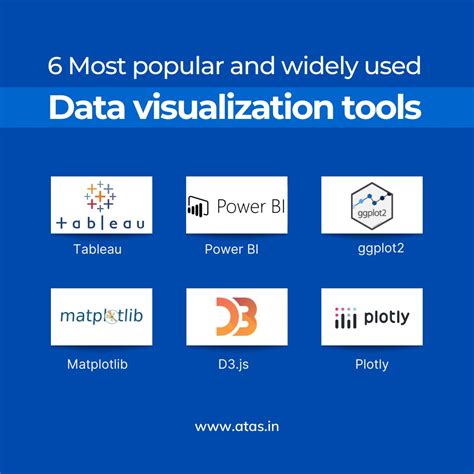 Datavisualization Tableau Powerbi Ggplot2 Matplotlib D3js Plotly Datascience Analytics