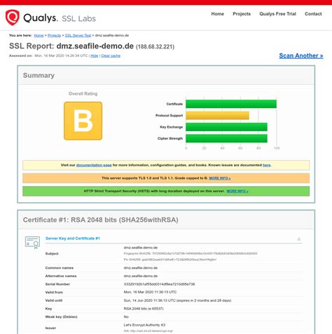A Rating Mit Nginx Und Lets Encrypt Datamate
