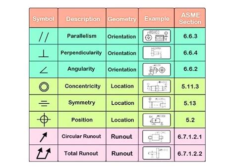 Símbolos GD e T Guia para Iniciantes TiRapid