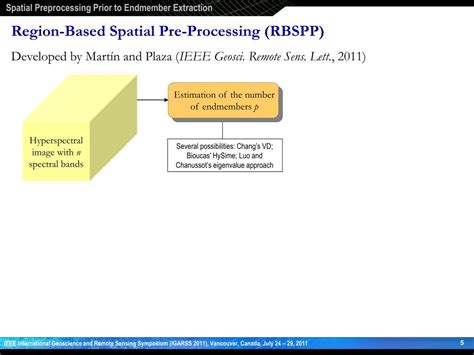 Ppt Noise Robust Spatial Preprocessing Prior To Endmember Extraction From Hyperspectral Data