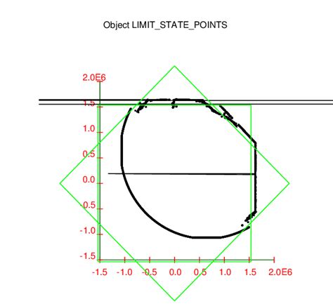 Finite Element Limit State Function Download Scientific Diagram