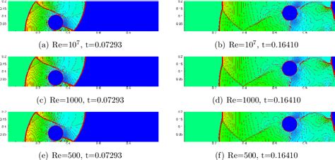 Figure 1 From A High Order Moving Boundary Treatment For Convection Diffusion Equations