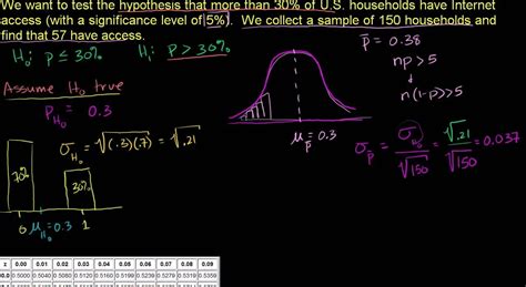 How To Do Hypothesis Testing With A Large Sample Proportion In