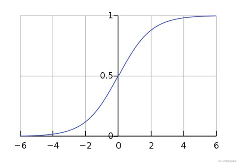 十大经典机器学习算法详解 Csdn博客