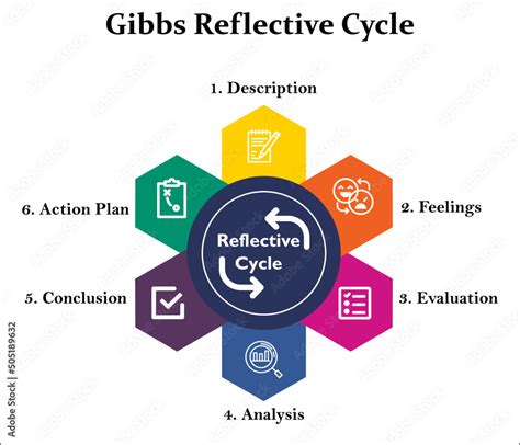 Reflective Cycle Gibbs Pdf Tutor Reflective Practice 54 Off