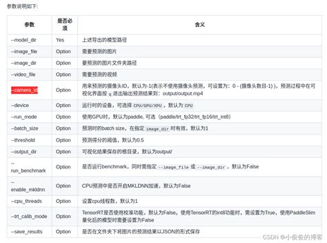 Paddledetection使用solov2进行实例分割操作记录实例分割solov2部署paddle Lite Csdn博客
