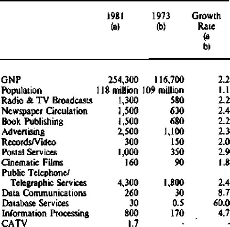 Table I From Centralisation And Decentralisation In Japans