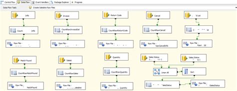 Sql Server Yellow On The Control Flow No Color Within The Data Flow