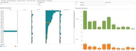 Payment Fraud Analytics In Banking INETCO